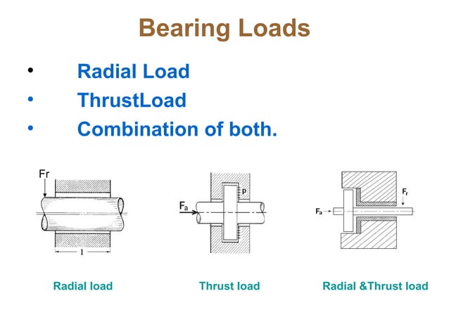 The Fundamentals of Bearing (Types, Loads, Classification) | PPT