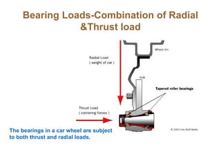 The Fundamentals of Bearing (Types, Loads, Classification) | PPT