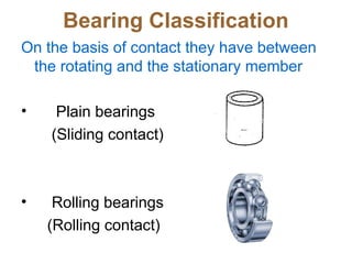 The Fundamentals of Bearing (Types, Loads, Classification) | PPT