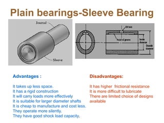 The Fundamentals of Bearing (Types, Loads, Classification) | PPT