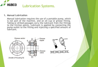Bearings and lubrications | PPT
