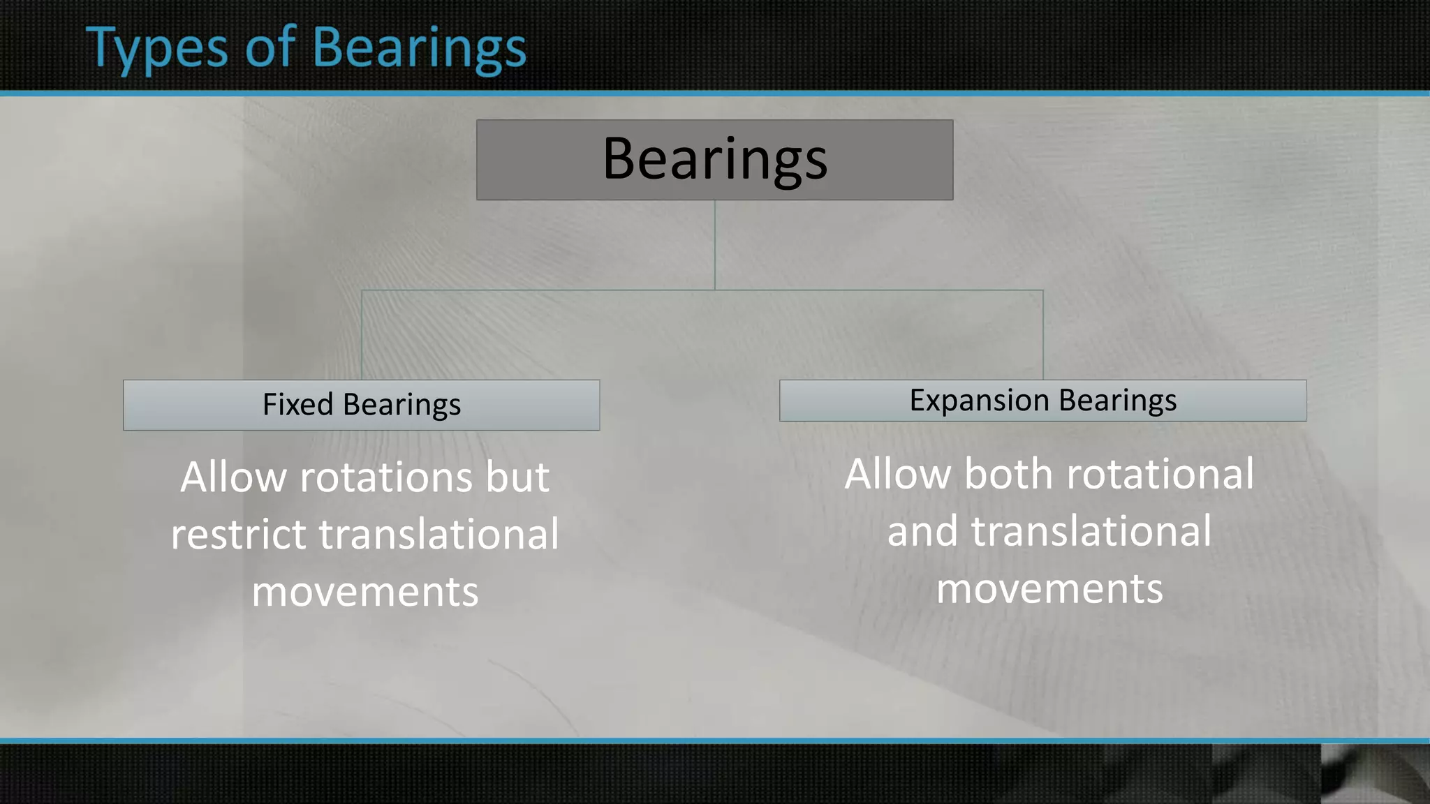 Bearings in bridges | PPTX