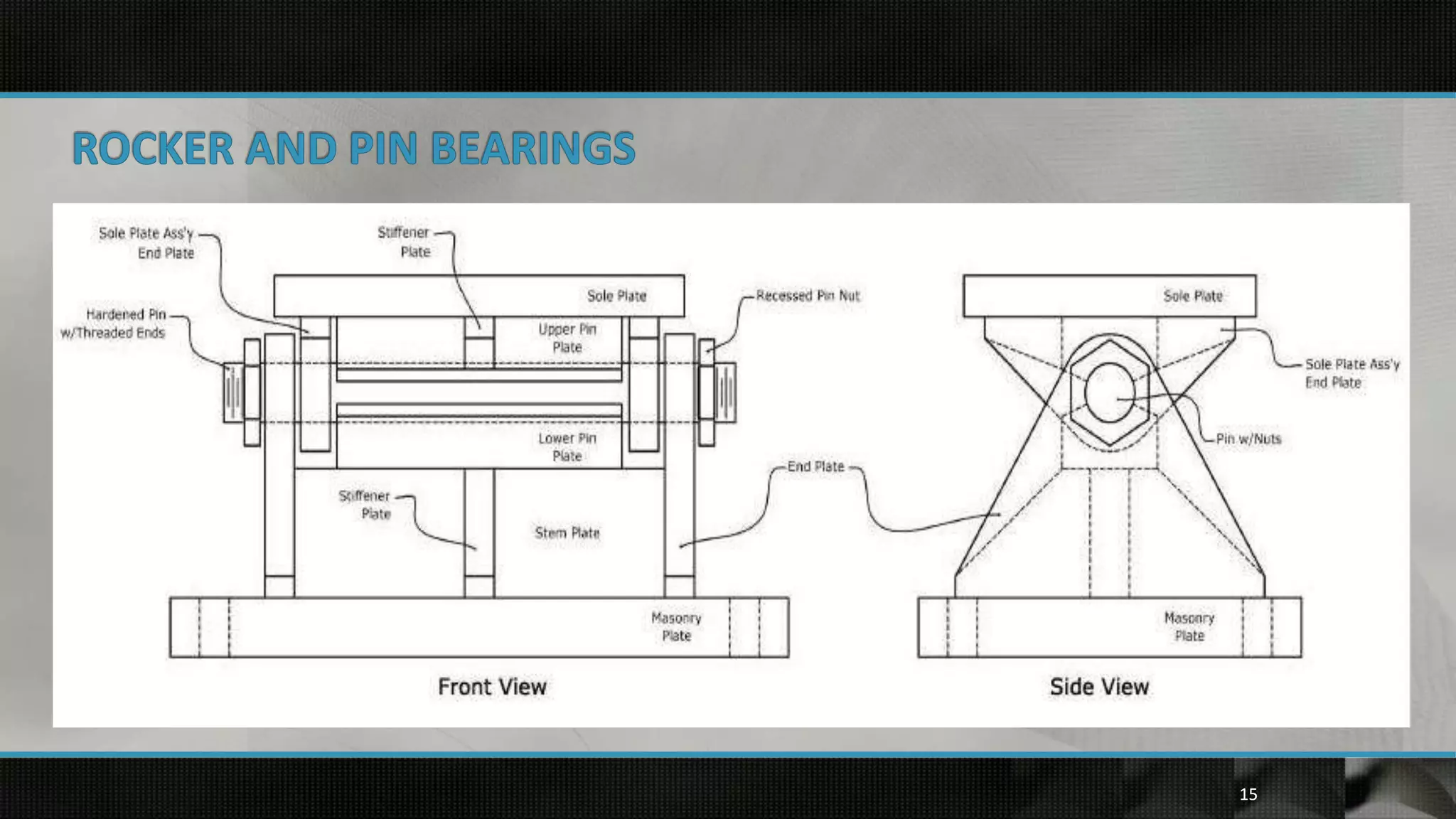 Bearings in bridges | PPTX