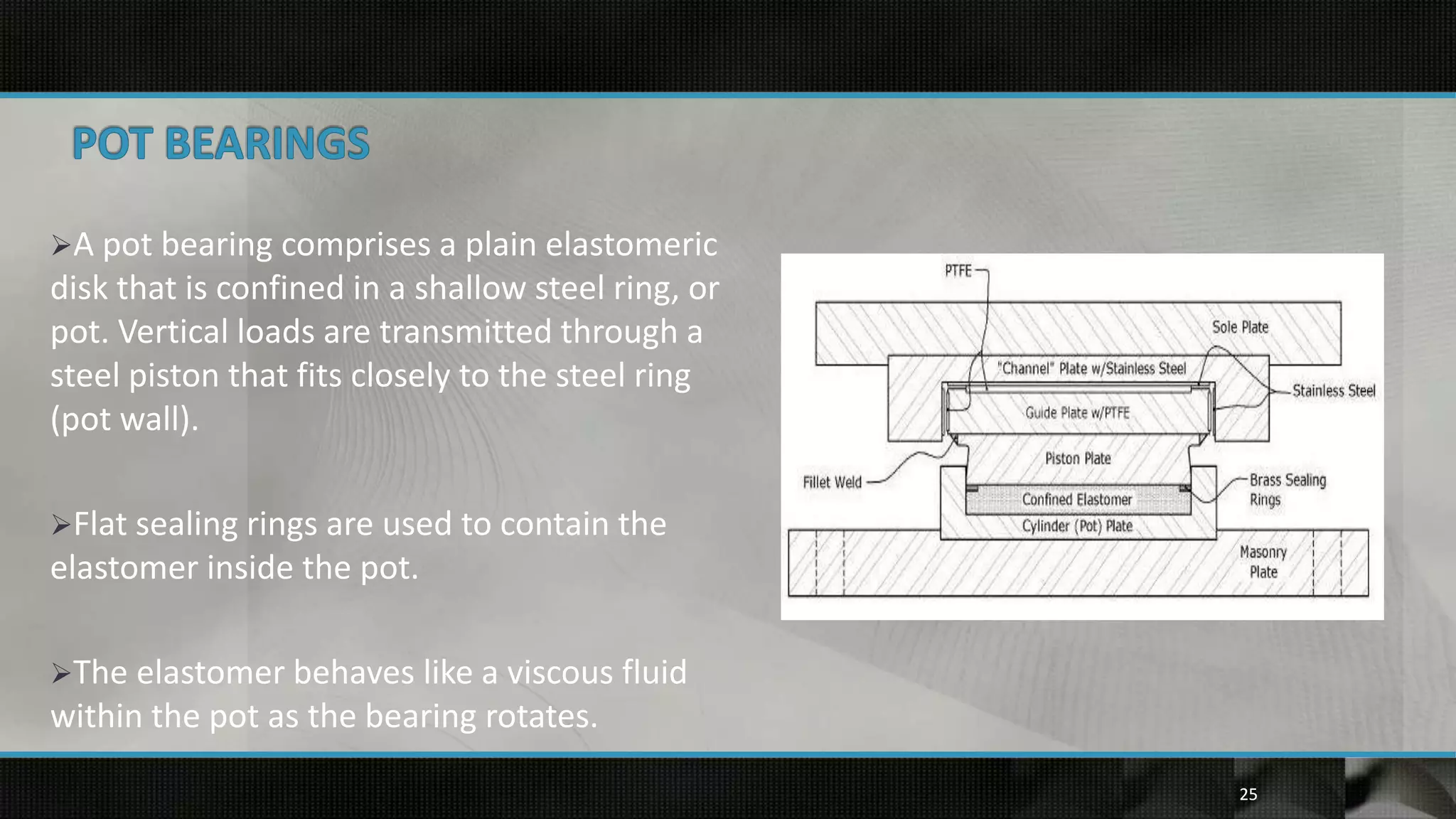 Bearings in bridges | PPTX