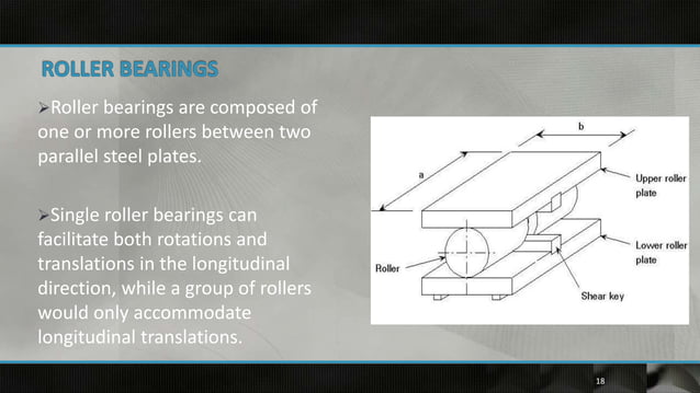 Bearings in bridges | PPTX | Civil Engineering Industry | Industries