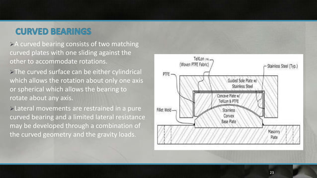 Bearings in bridges | PPTX | Civil Engineering Industry | Industries