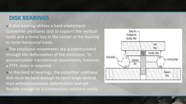 Bearings in bridges | PPTX | Civil Engineering Industry | Industries