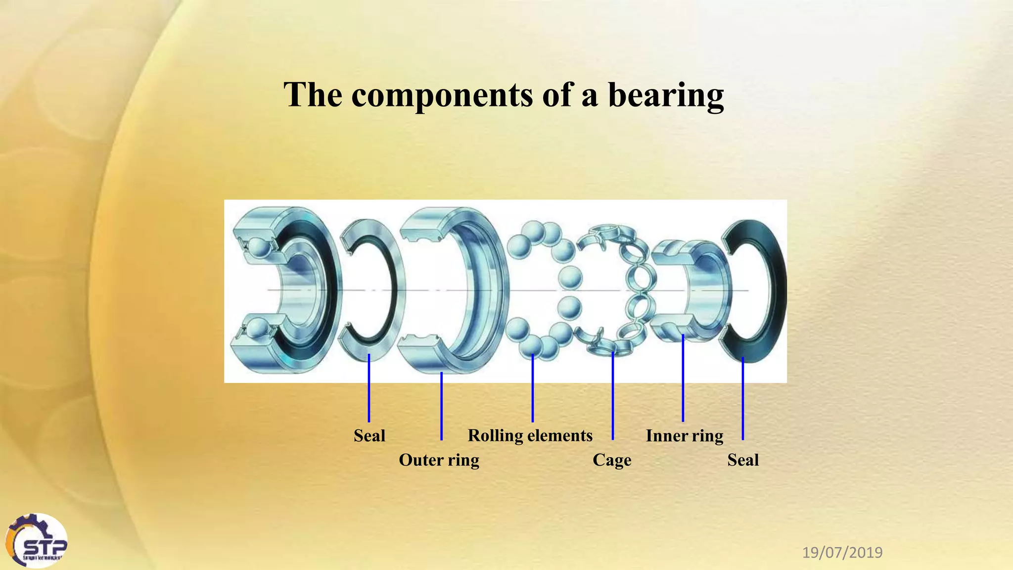 Bearings PPT | PPTX