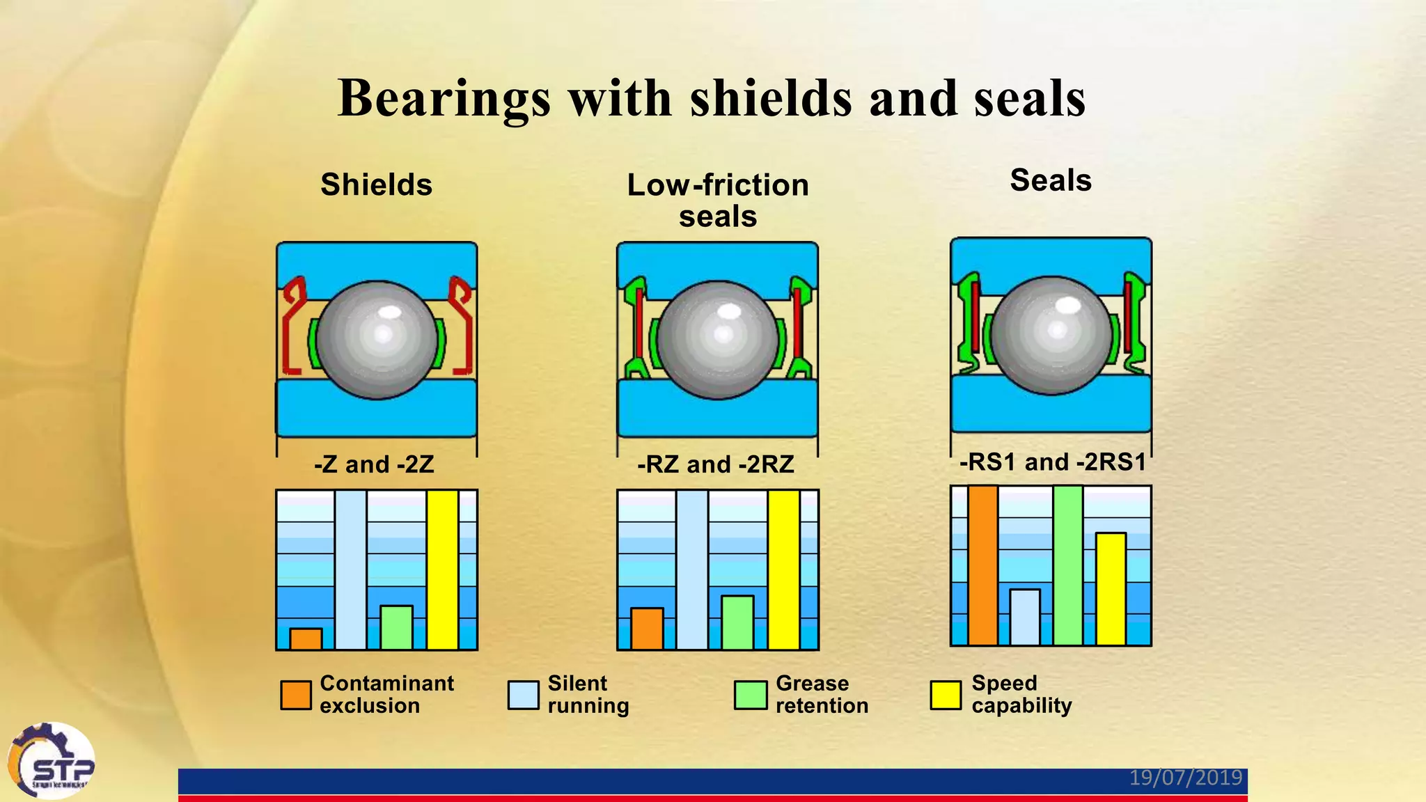 Bearings PPT | PPTX