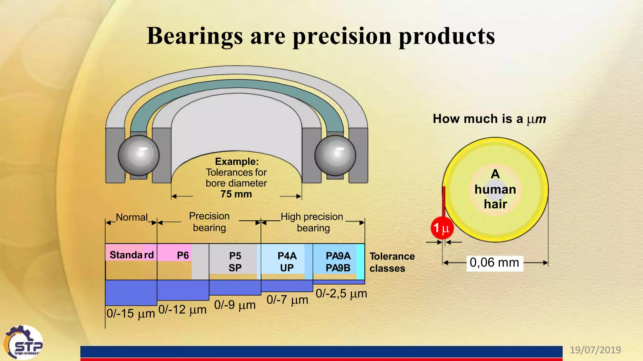 Bearings PPT | PPTX
