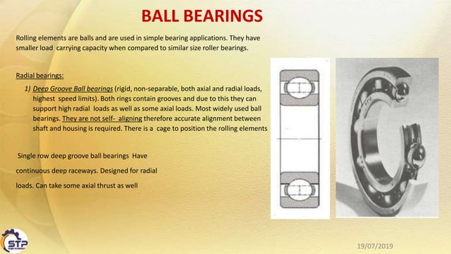 Bearings PPT | PPTX