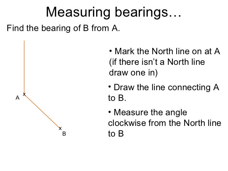 Bearings Lesson