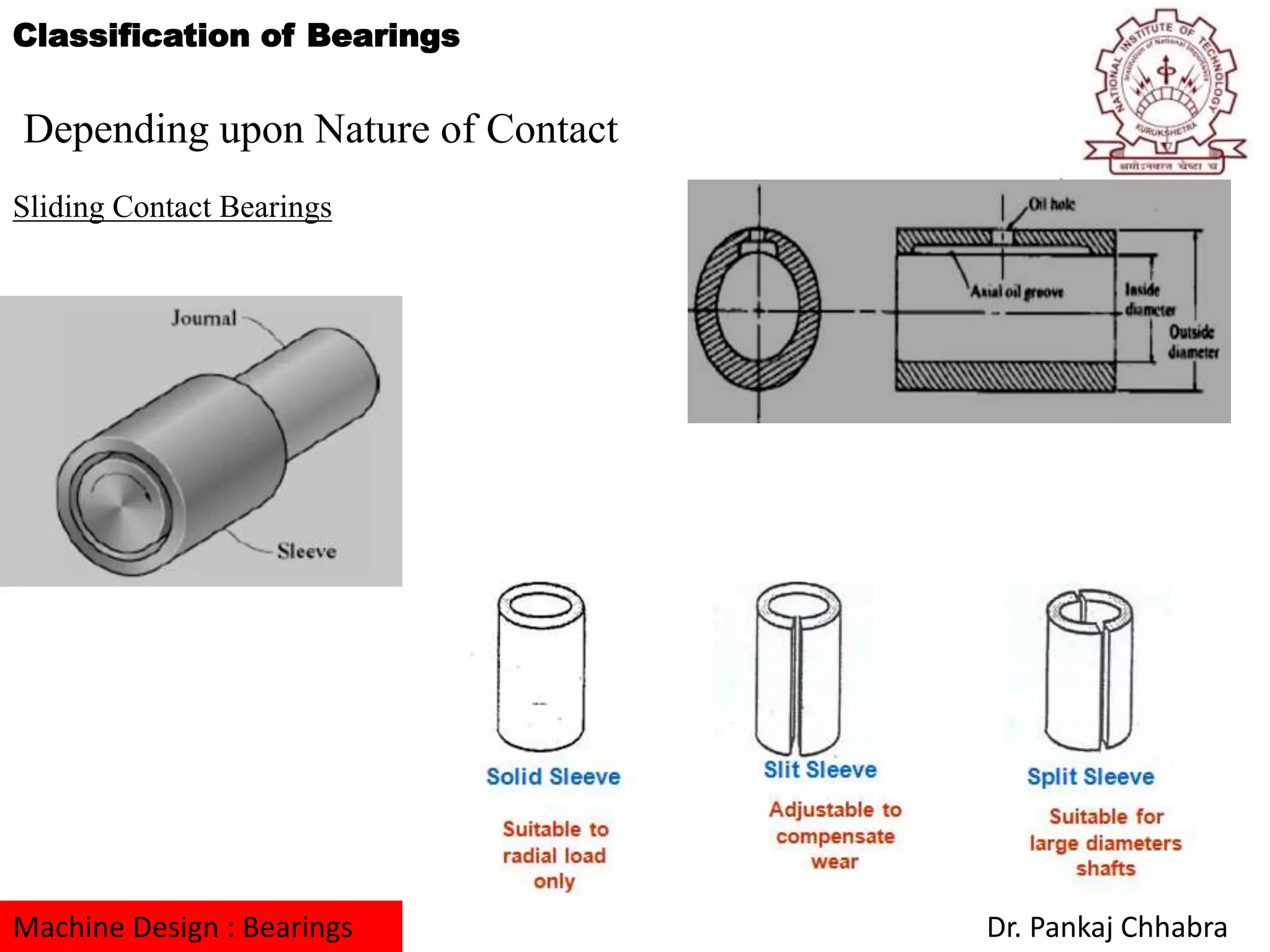 Bearings machine design.pptx