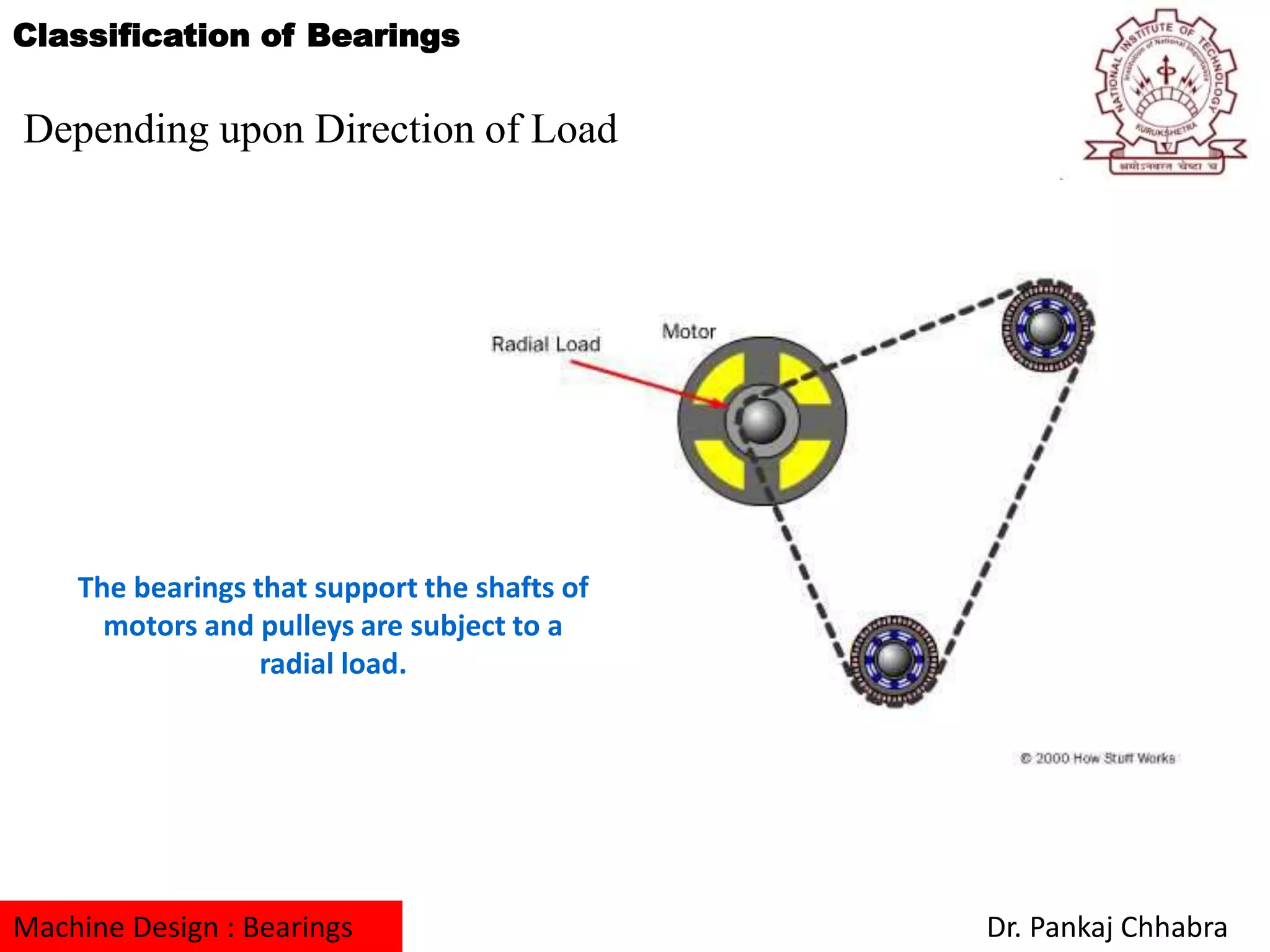 Bearings machine design.pptx