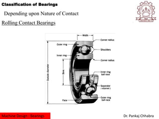 Bearings machine design.pptx