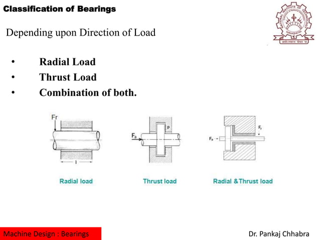 Bearings machine design.pptx