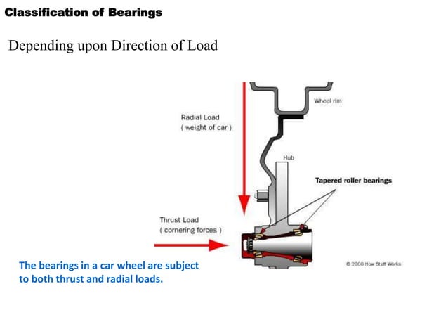 Bearings machine design.pptx