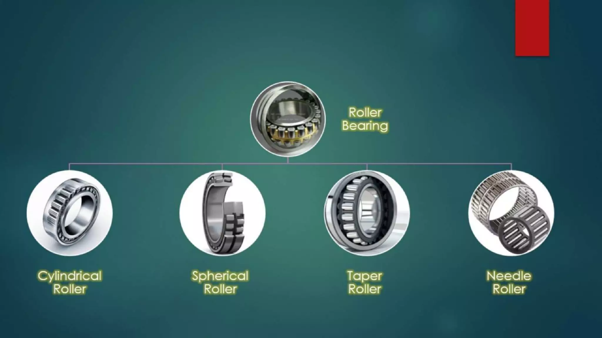 Overview of Bearings | PPT | Free Download