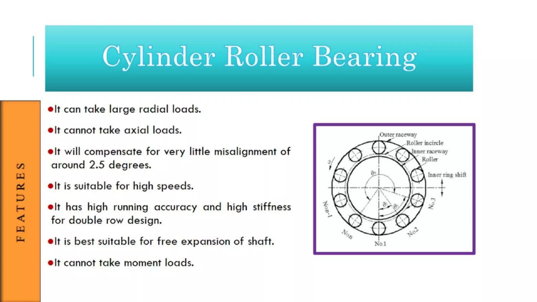 Overview of Bearings | PPT | Free Download