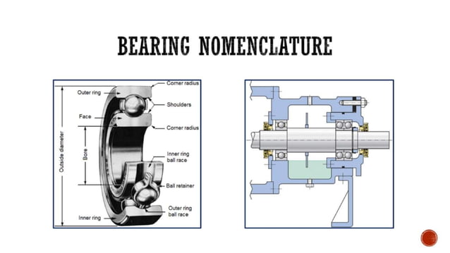 Overview of Bearings | PPT