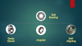 Overview of Bearings | PPT