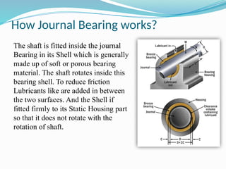 Types of Bearings & Their Maintenance.pptx