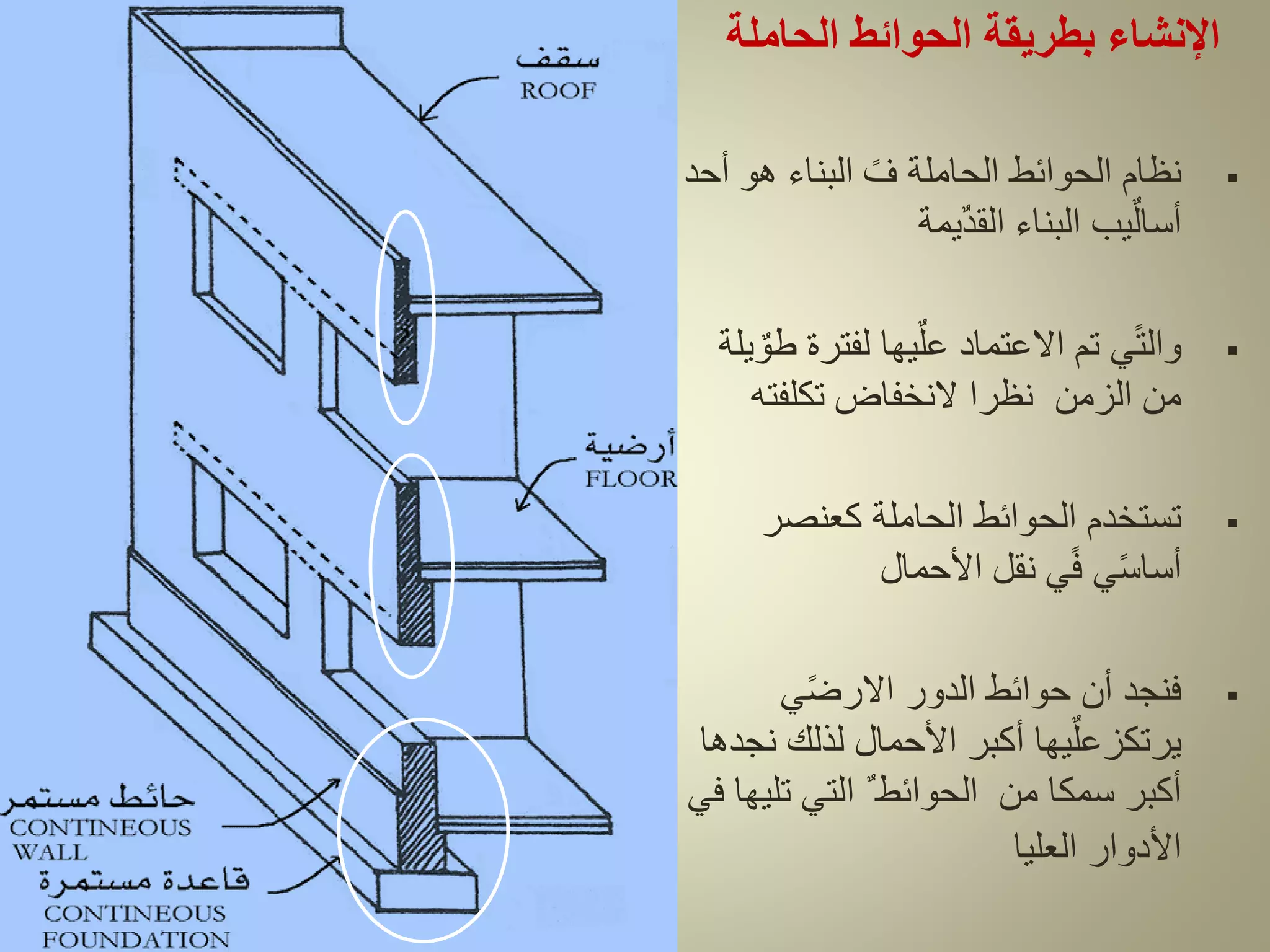 الإنشاء بطريقة الحوائط الحاملة - bearing wall system | PDF