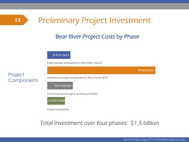 Bear River Development Project | PPT