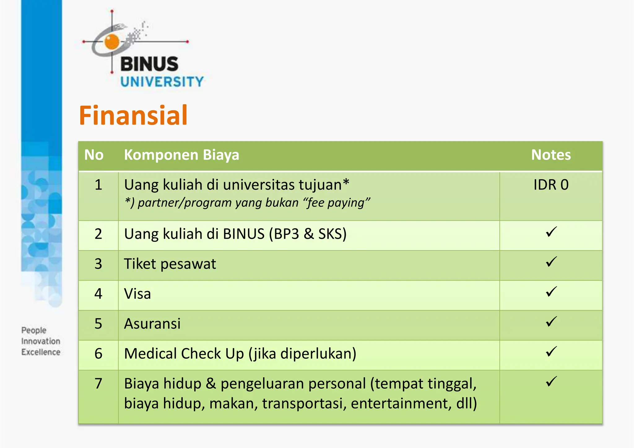 Beasiswa Binus dan Strategi Beasiswa.pptx
