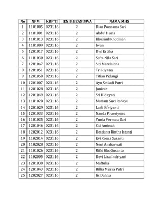 Beasiswa ppa bbm | DOCX