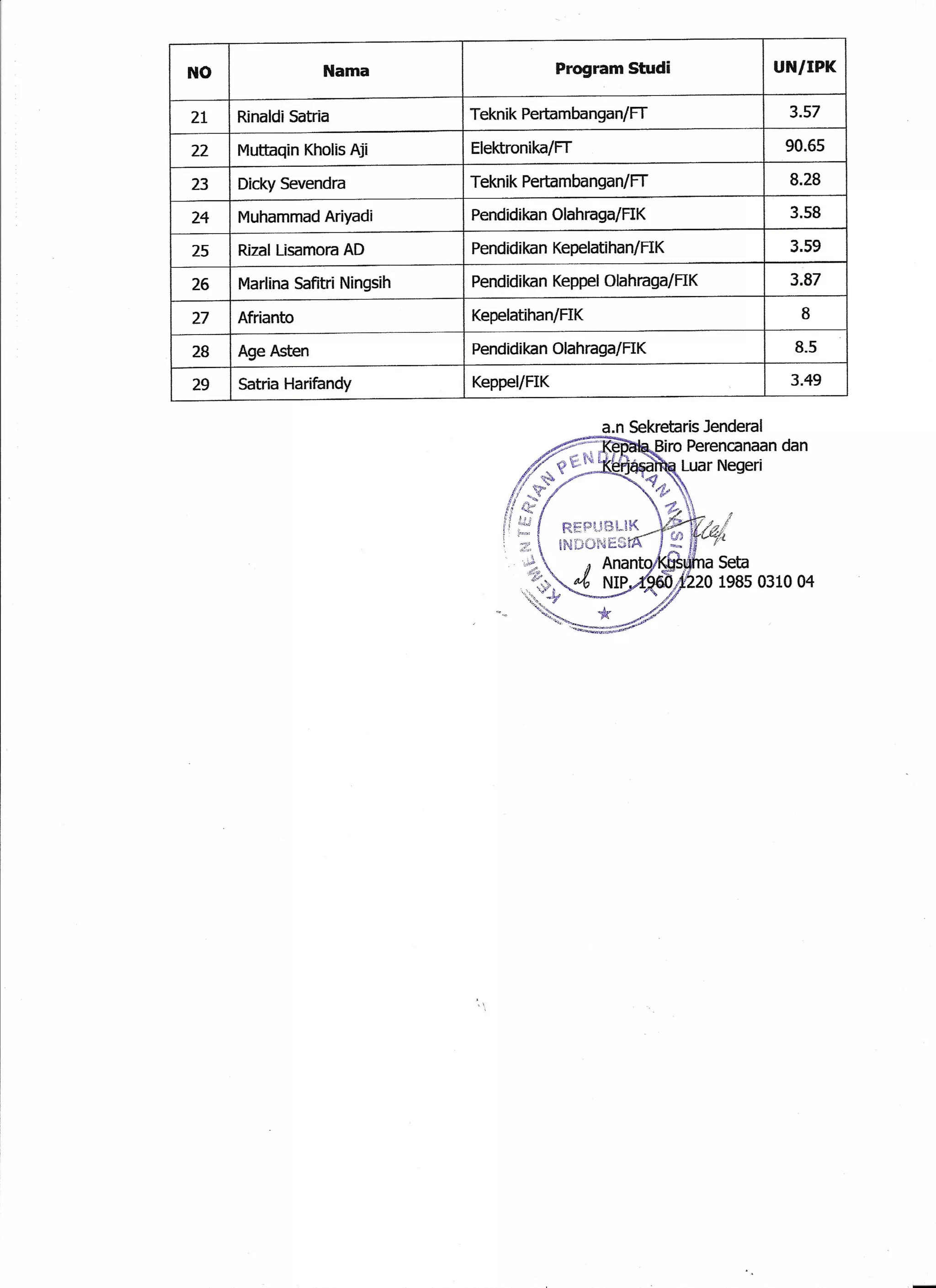 Beasiswa unggulan | PDF