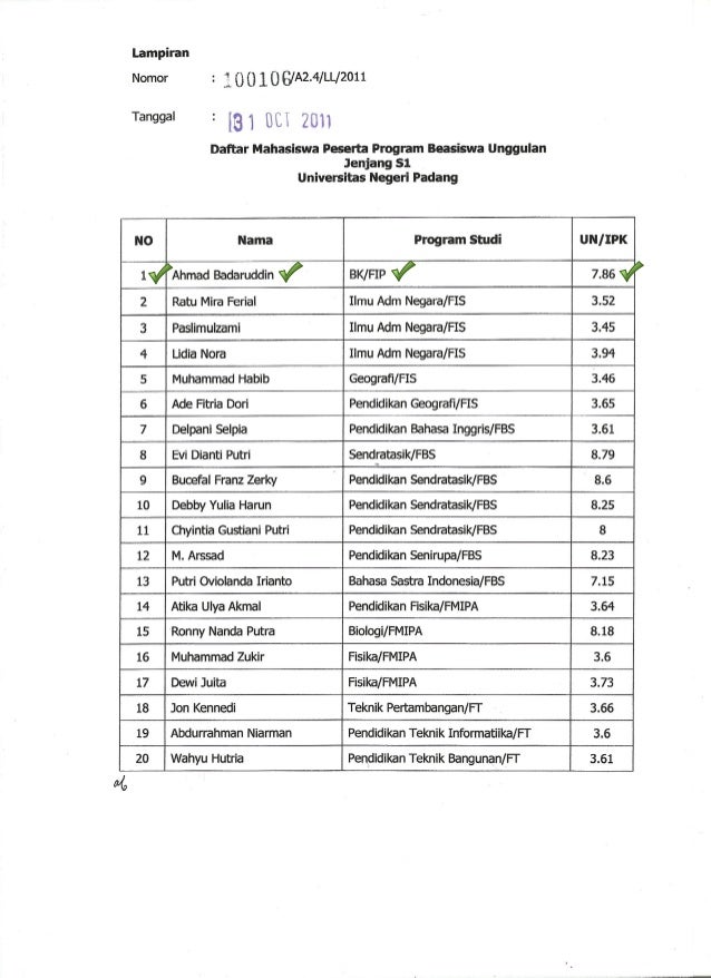 Syarat dan Panduan Beasiswa Unggulan Lengkap Beasiswa Pascasarjana