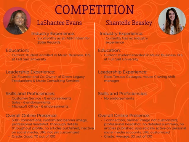 Beasley shantelle personalbrandexploration | PPT