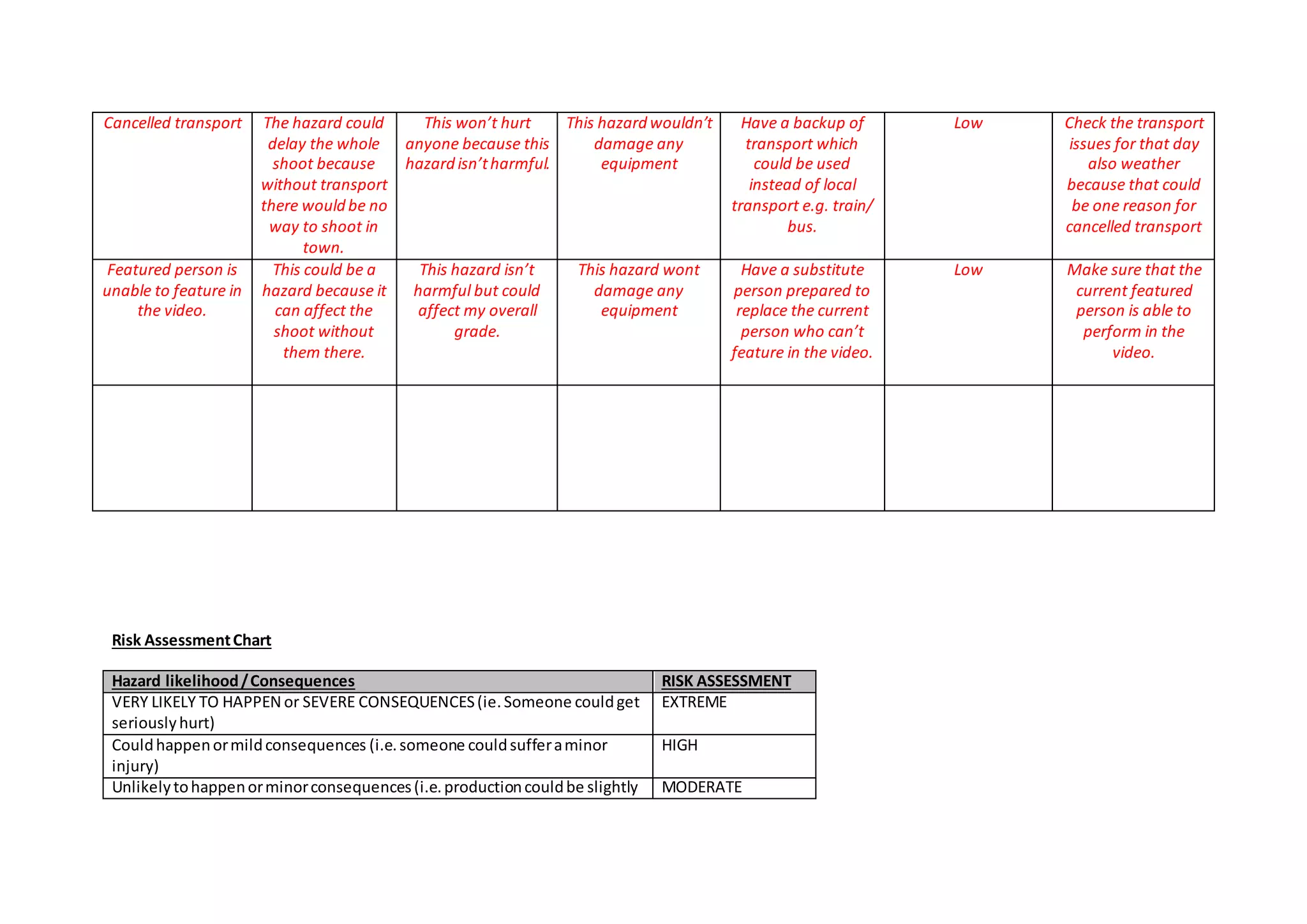 Beast rampz skatepark risk assessment 2 | PPT