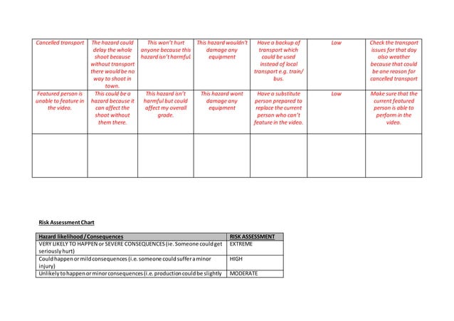 Beast rampz skatepark risk assessment 2 | PPT