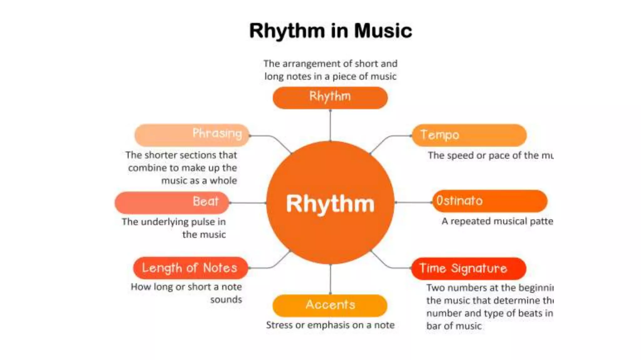 beat and rhythm.pptx