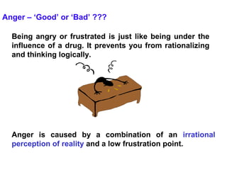 Beat Anger | PPT