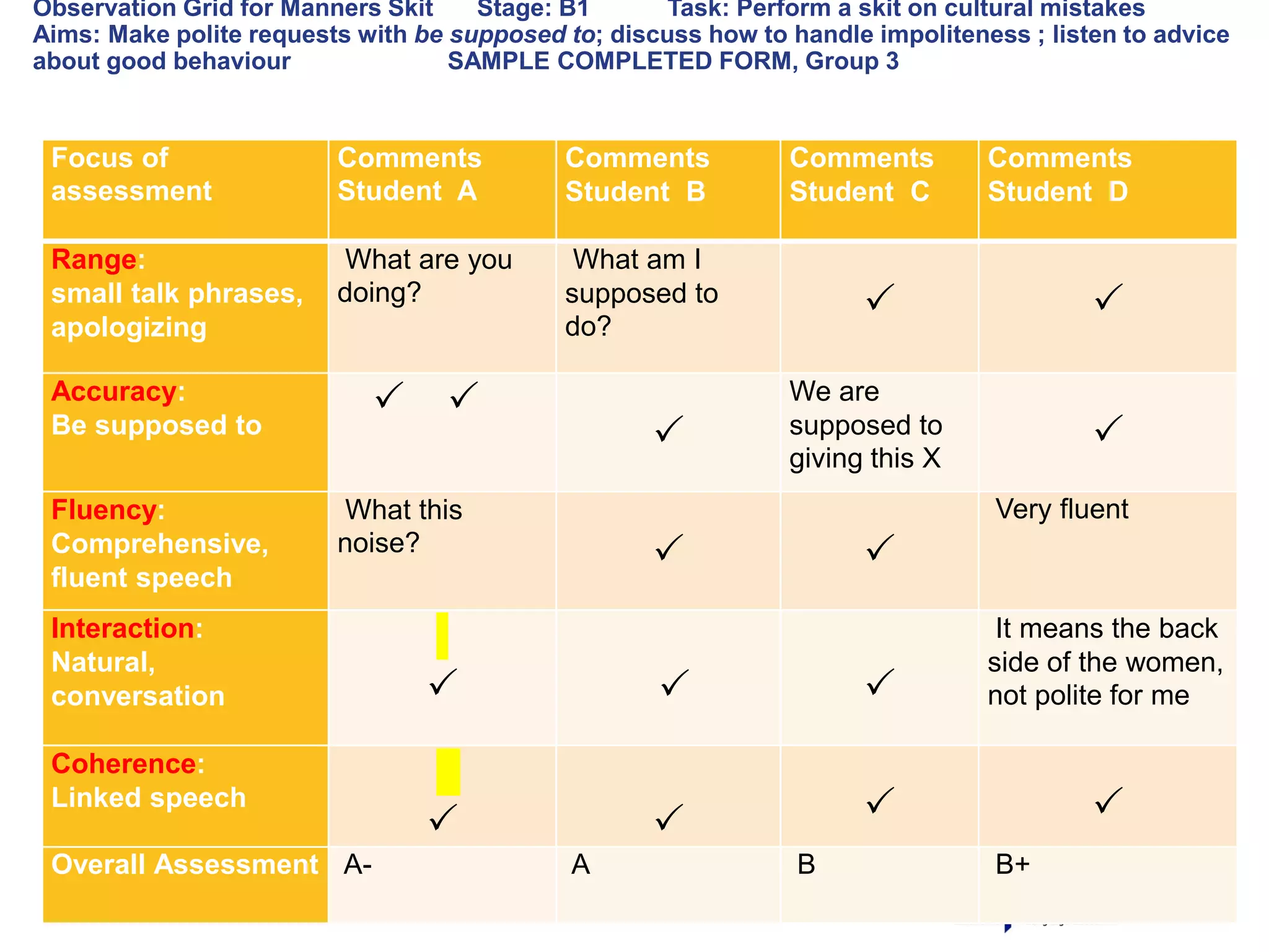 Beata Schmid & Alexandra Bianco: Assessing oral communication skills | PDF