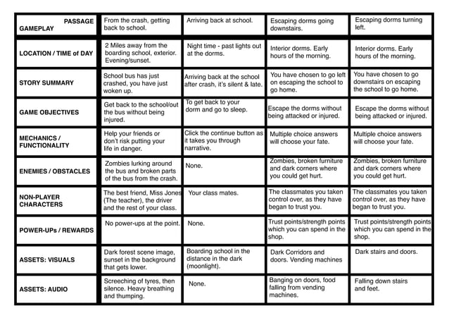 Beat chart so far for blog | PPT