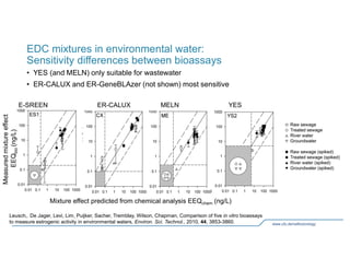 Presentation: Developing Science-Informed Policy Responses to Curb ...