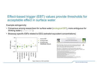 Presentation: Developing Science-Informed Policy Responses to Curb ...