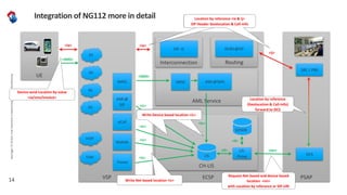 EENA 2021: Implementing Next Generation 112 (2/3) | PPT