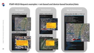 EENA 2021: Implementing Next Generation 112 (2/3) | PPT