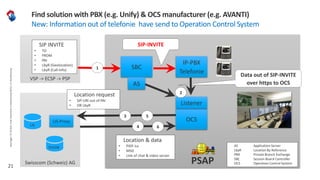 EENA 2021: Implementing Next Generation 112 (2/3) | PPT