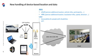 EENA 2021: Implementing Next Generation 112 (2/3) | PPT