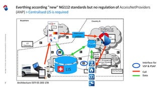 EENA 2021: Implementing Next Generation 112 (2/3) | PPT