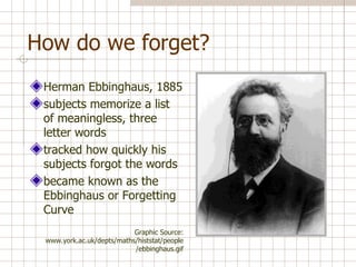 Beat the Forgetting Curve | PPT