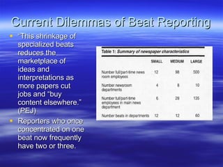 History of Beat Reporting | PPT