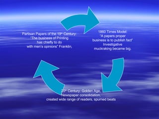 History of Beat Reporting | PPT