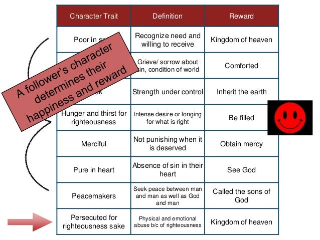 Beatitudes Sermon on Mount pp